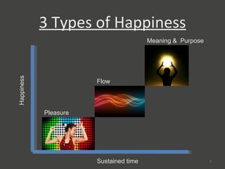 Happiness overview by @I_Consistency | PPT