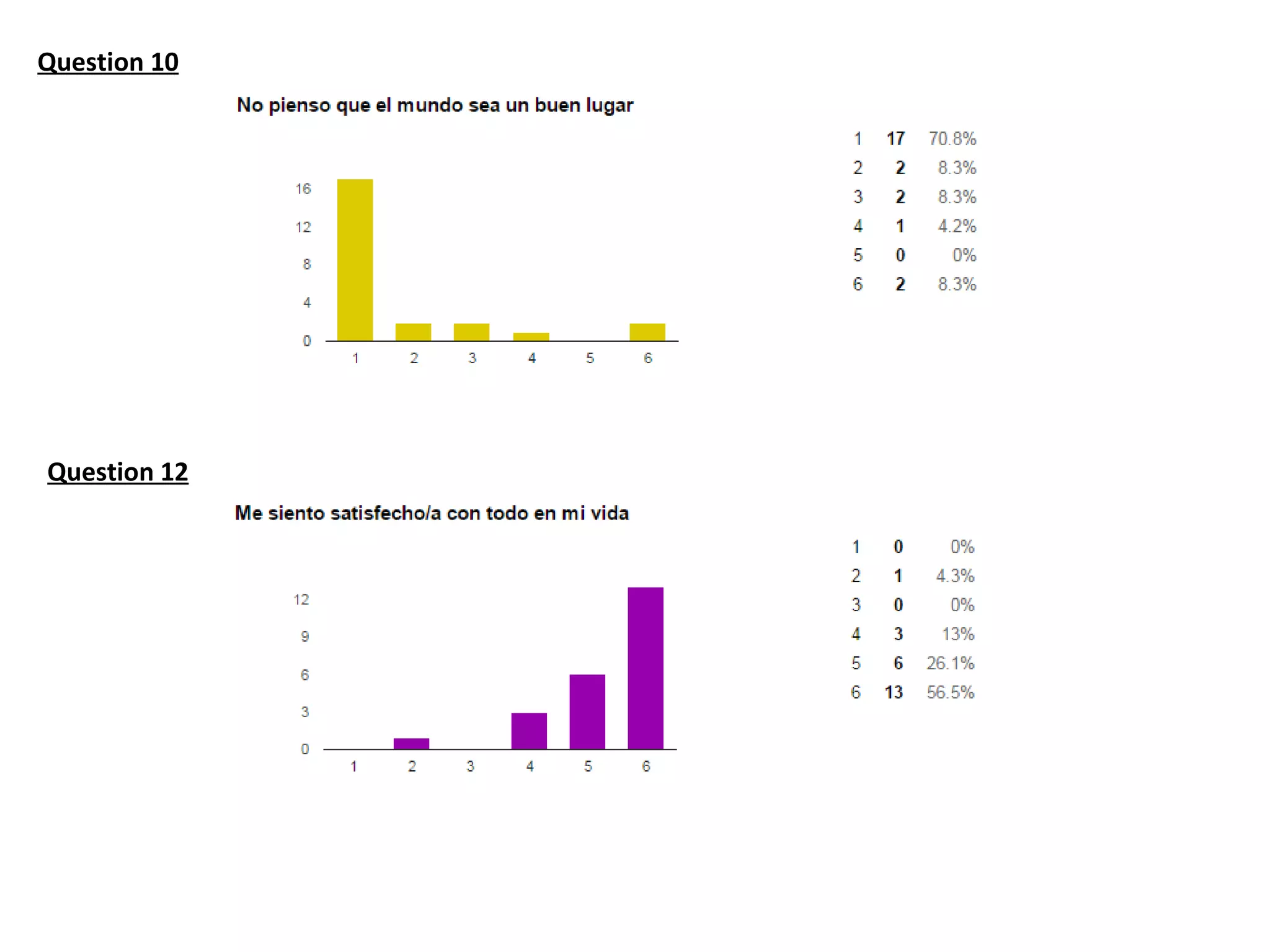 Happiness oxford questionnaire | PPT