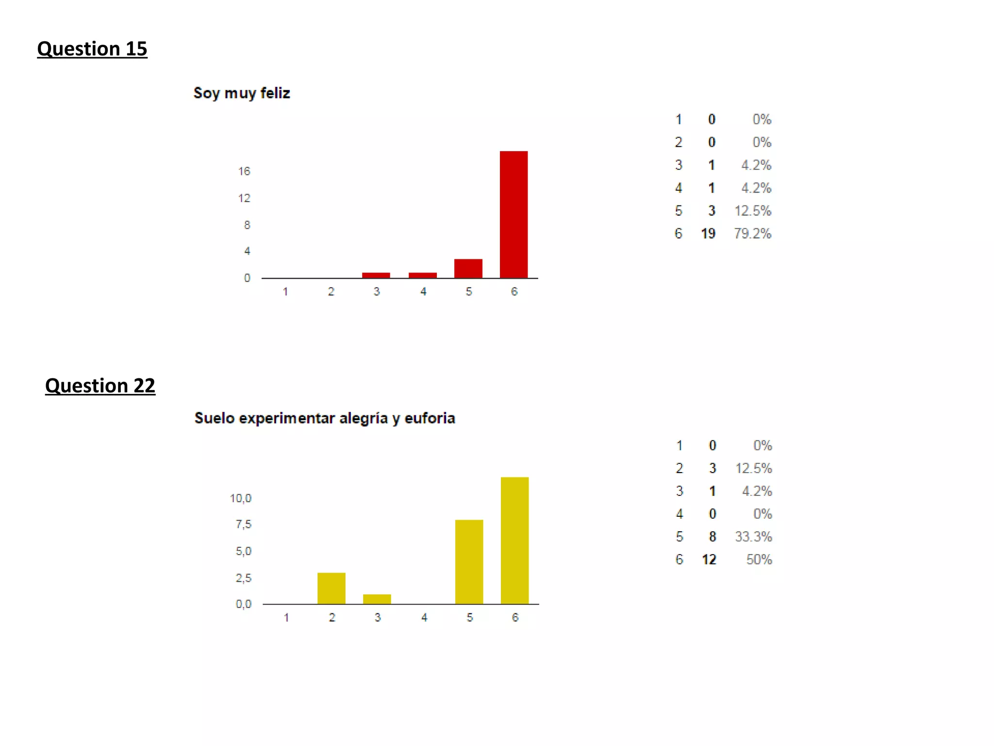 Happiness oxford questionnaire | PPT