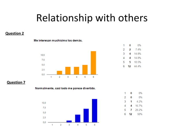 Happiness oxford questionnaire | PPT
