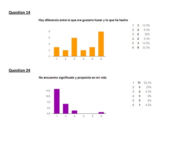 Happiness oxford questionnaire | PPT