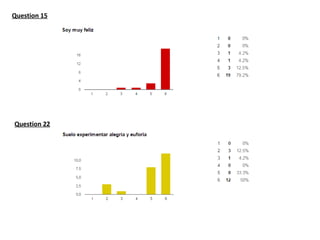 Happiness oxford questionnaire | PPT