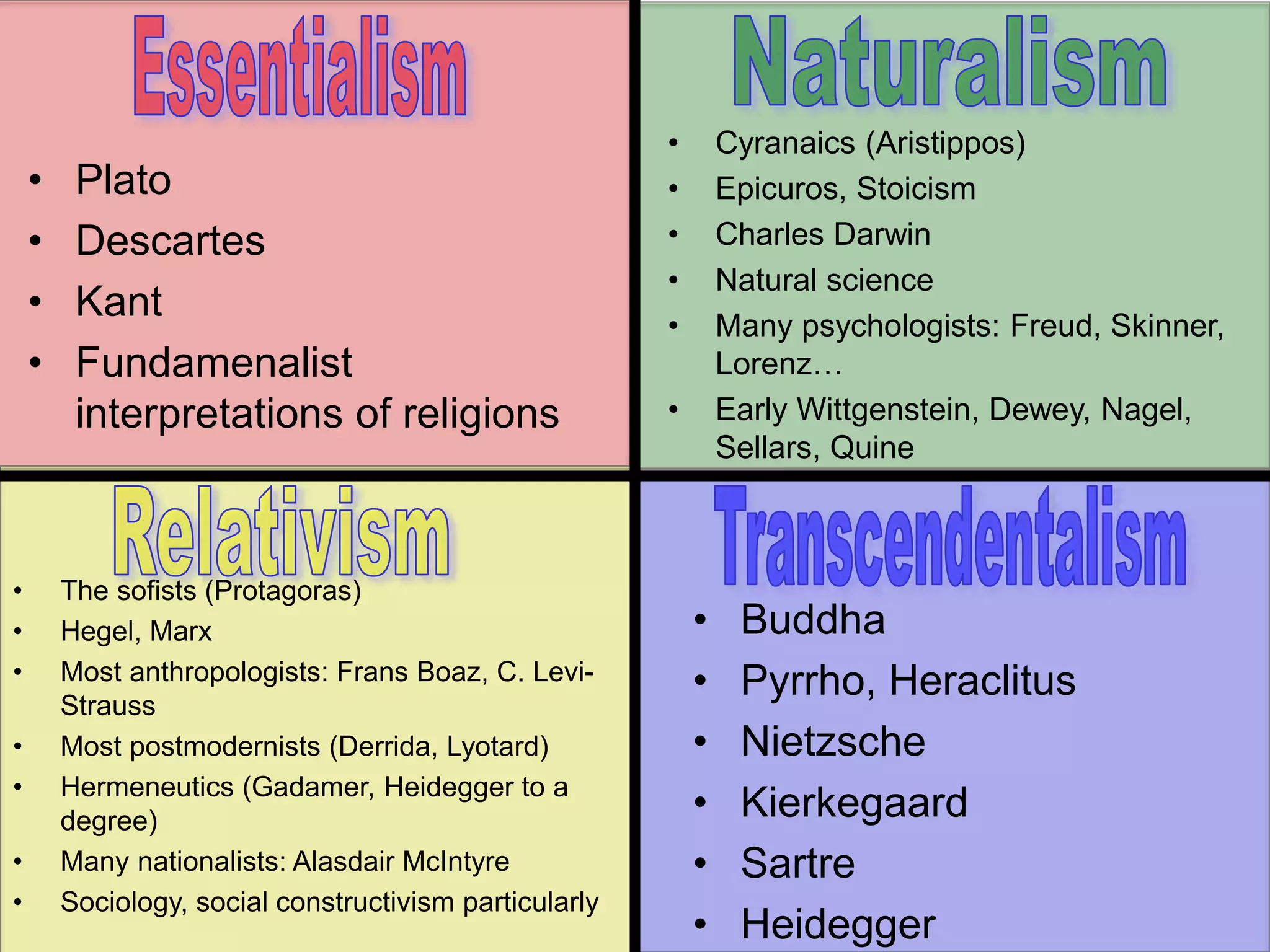 Happiness philosophical spectrum | PPT