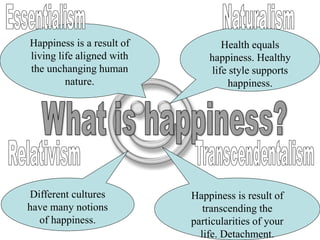Happiness philosophical spectrum | PPT
