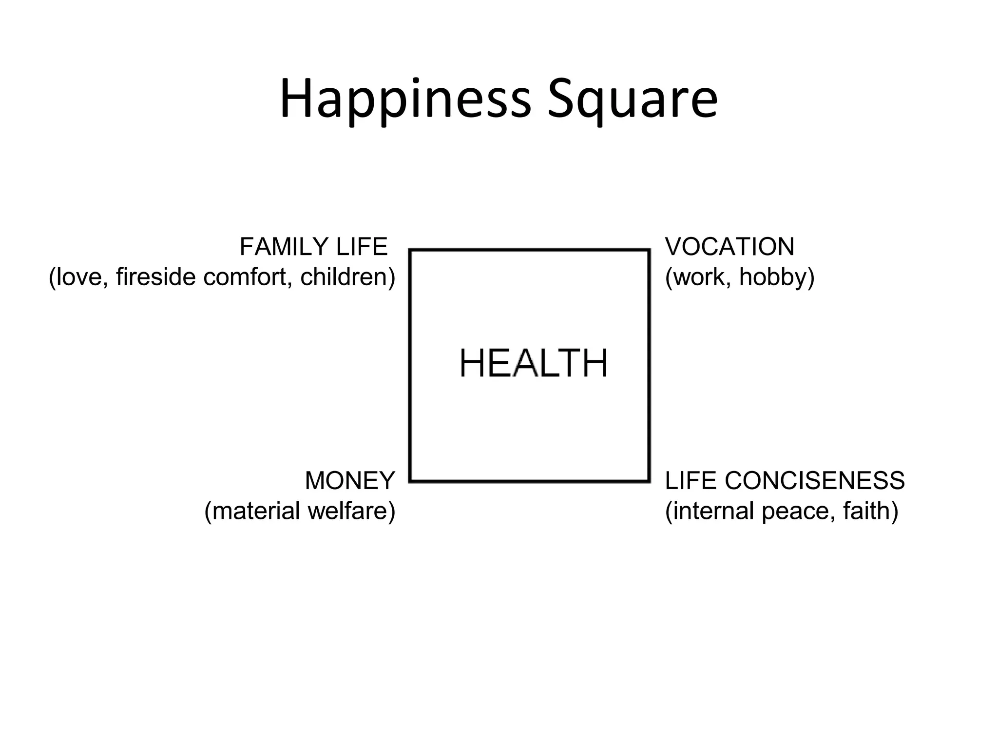 Happiness presentation ppt | PPT