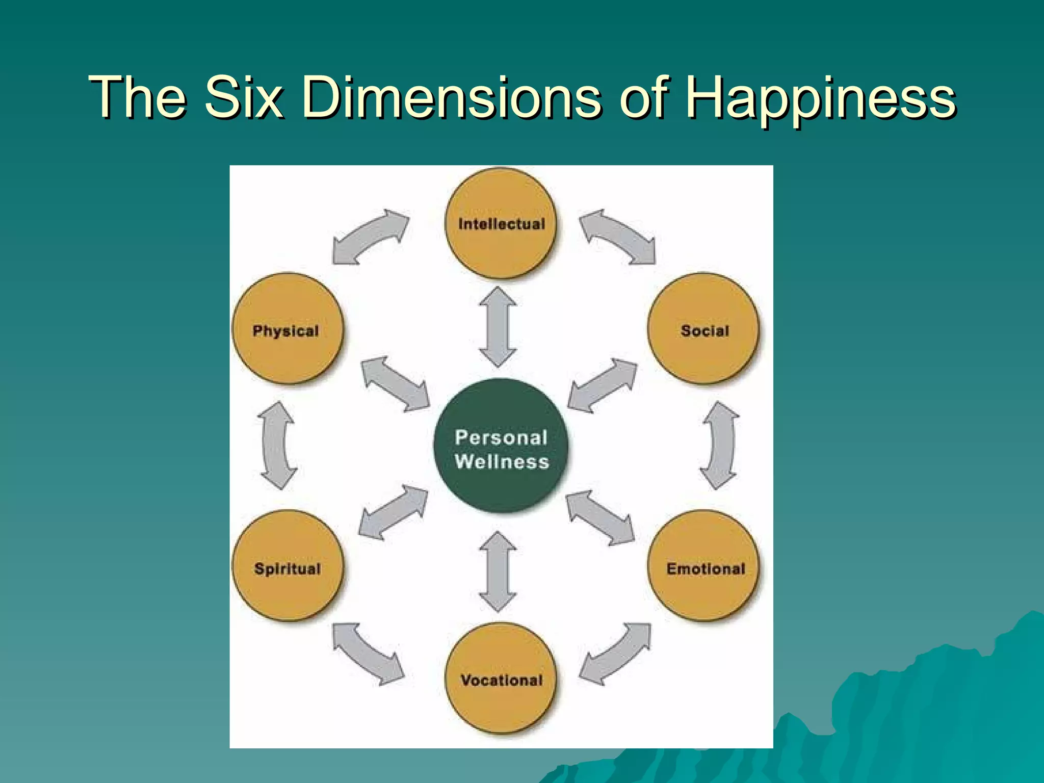 Happiness Presentation | PPT