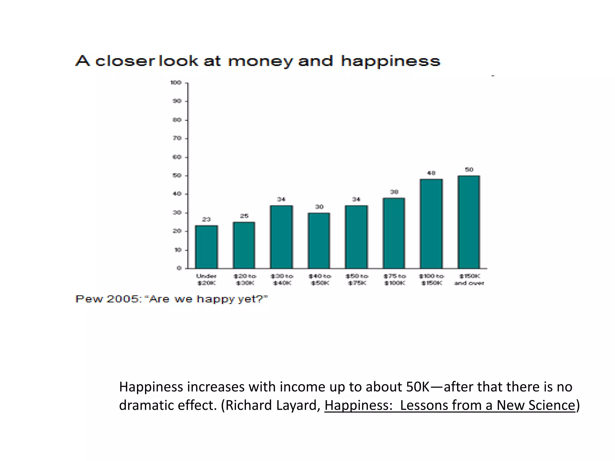 happiness slides.pptx