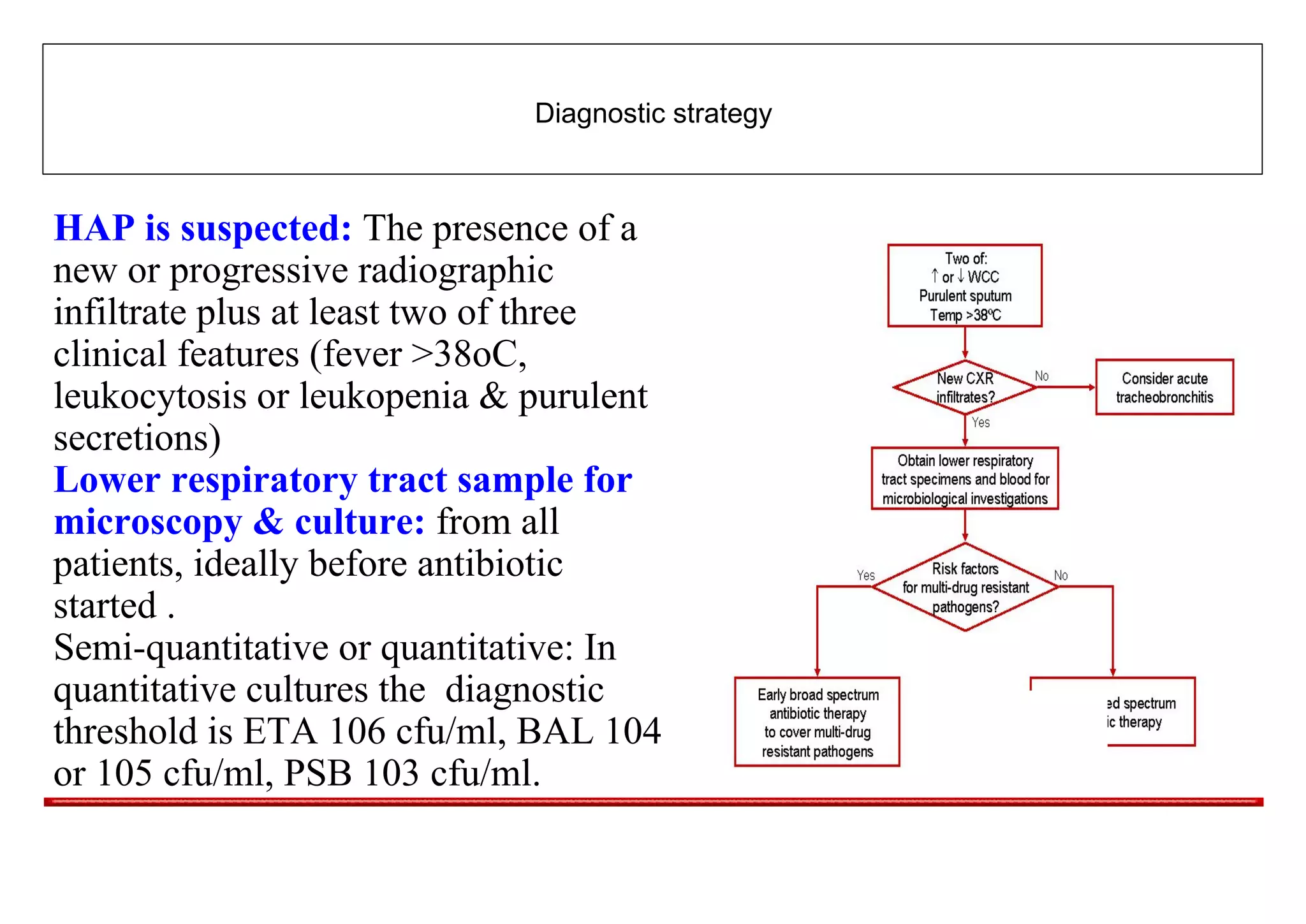 Hospital Acquired Pneumonia | PDF