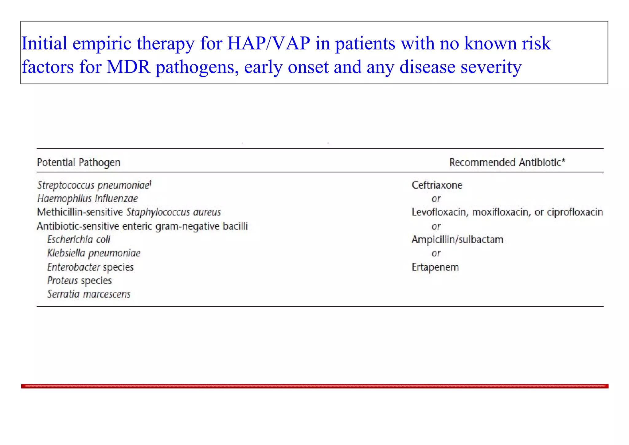 Hospital Acquired Pneumonia | PDF