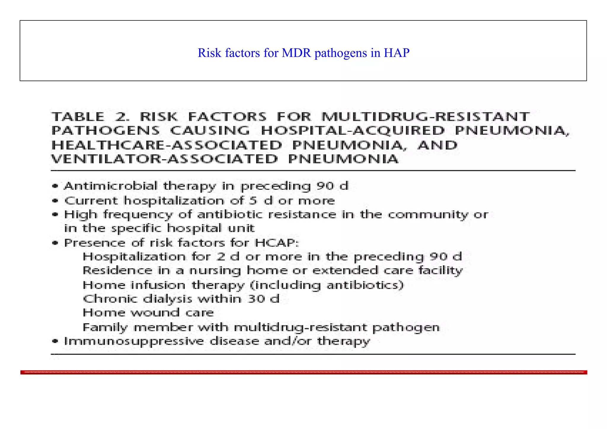 Hospital Acquired Pneumonia | PDF