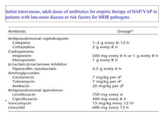 Hospital Acquired Pneumonia | PDF