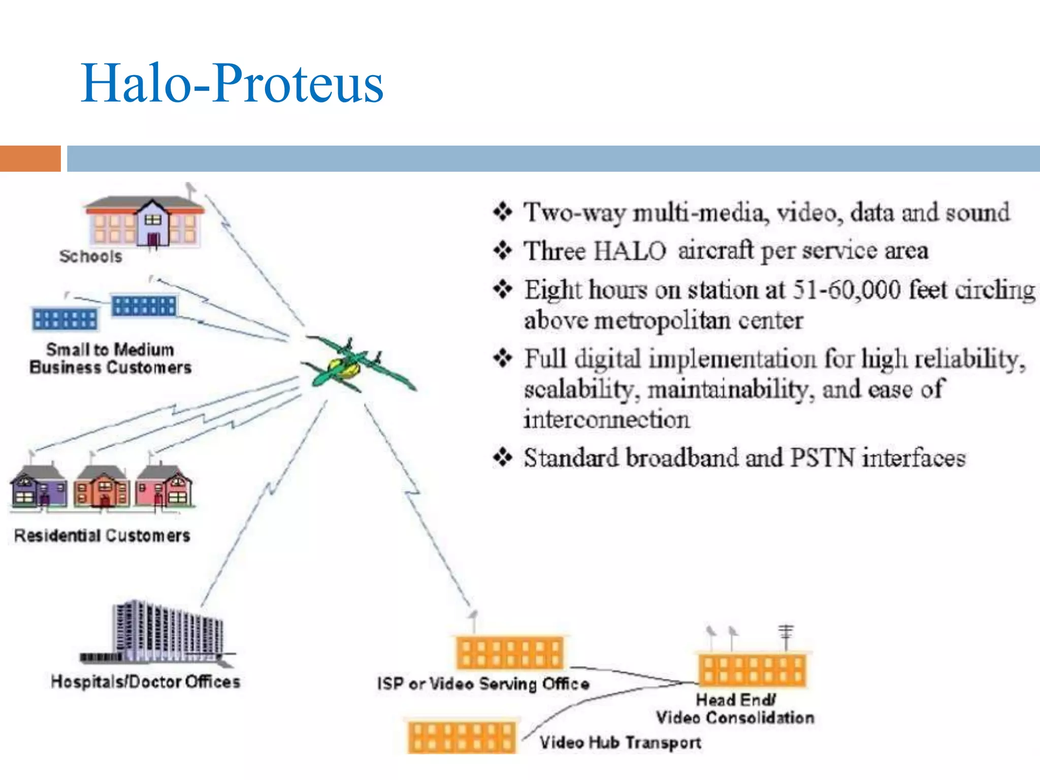 HIGH ALTITUDE AERONAUTICAL PLATFORMS (HAAPS) | PPTX