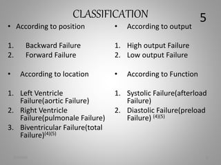CONGESTIVE CARDIAC FAILURE. PPT | PPT