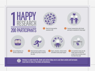 Happy Research Poster | PPT