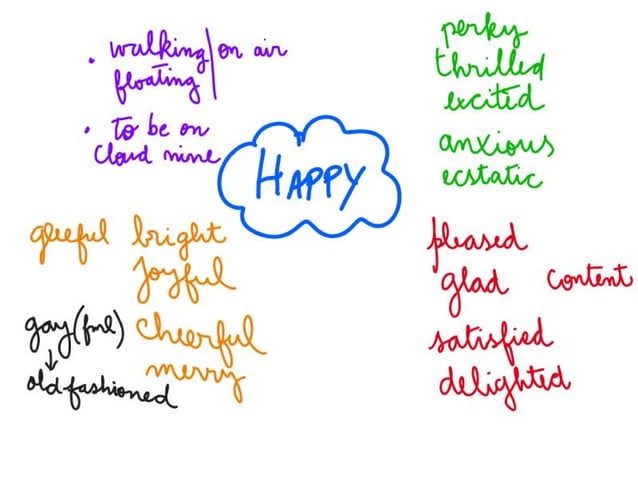 Synonyms for Happy | PDF