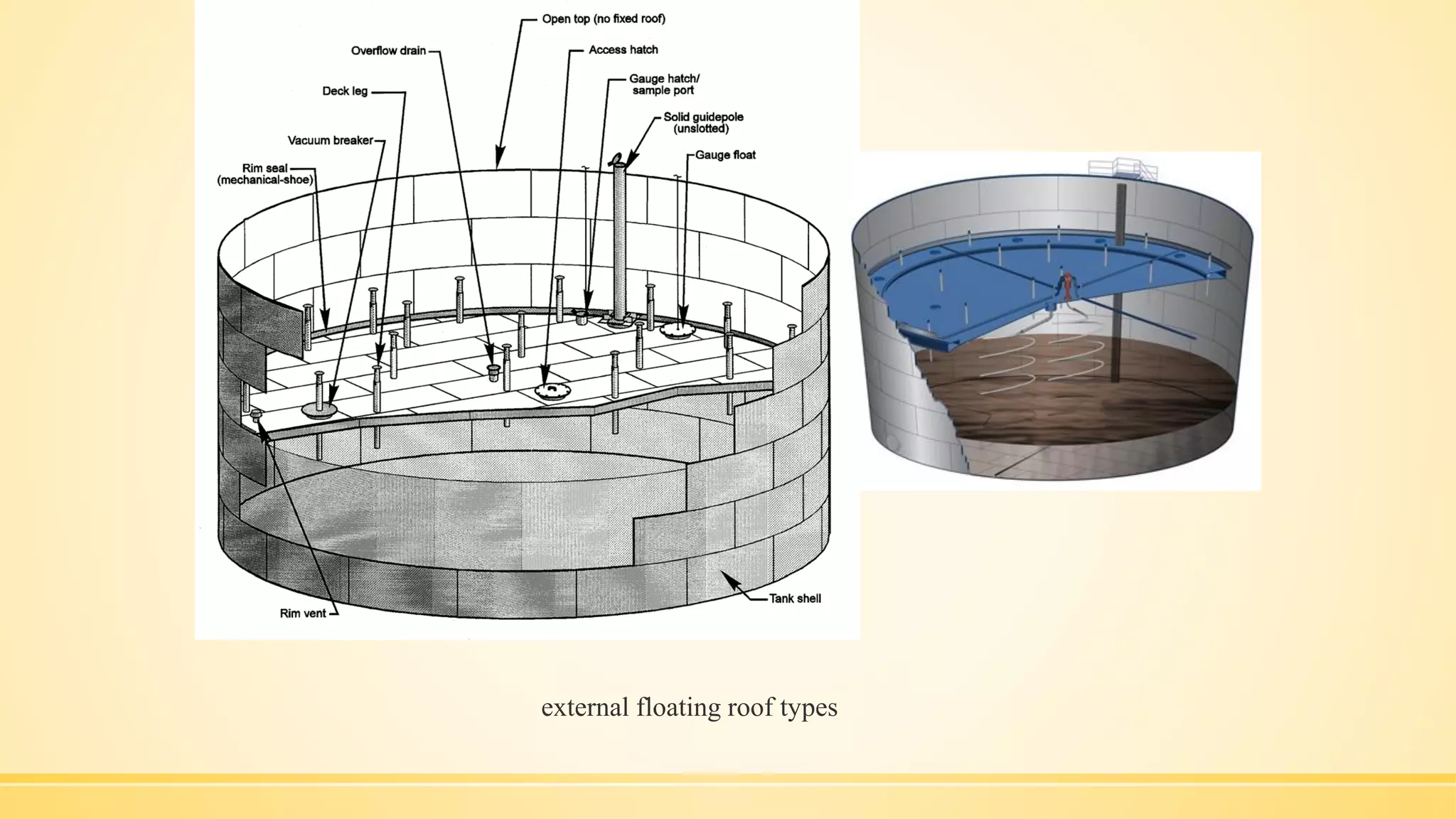 Design Calculations of Venting in Atmospheric and Low-pressure Storage ...