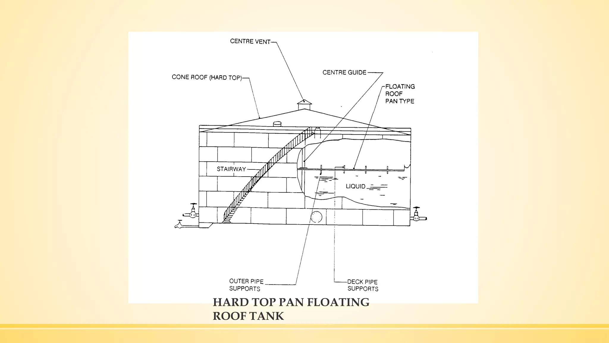 Design Calculations of Venting in Atmospheric and Low-pressure Storage ...