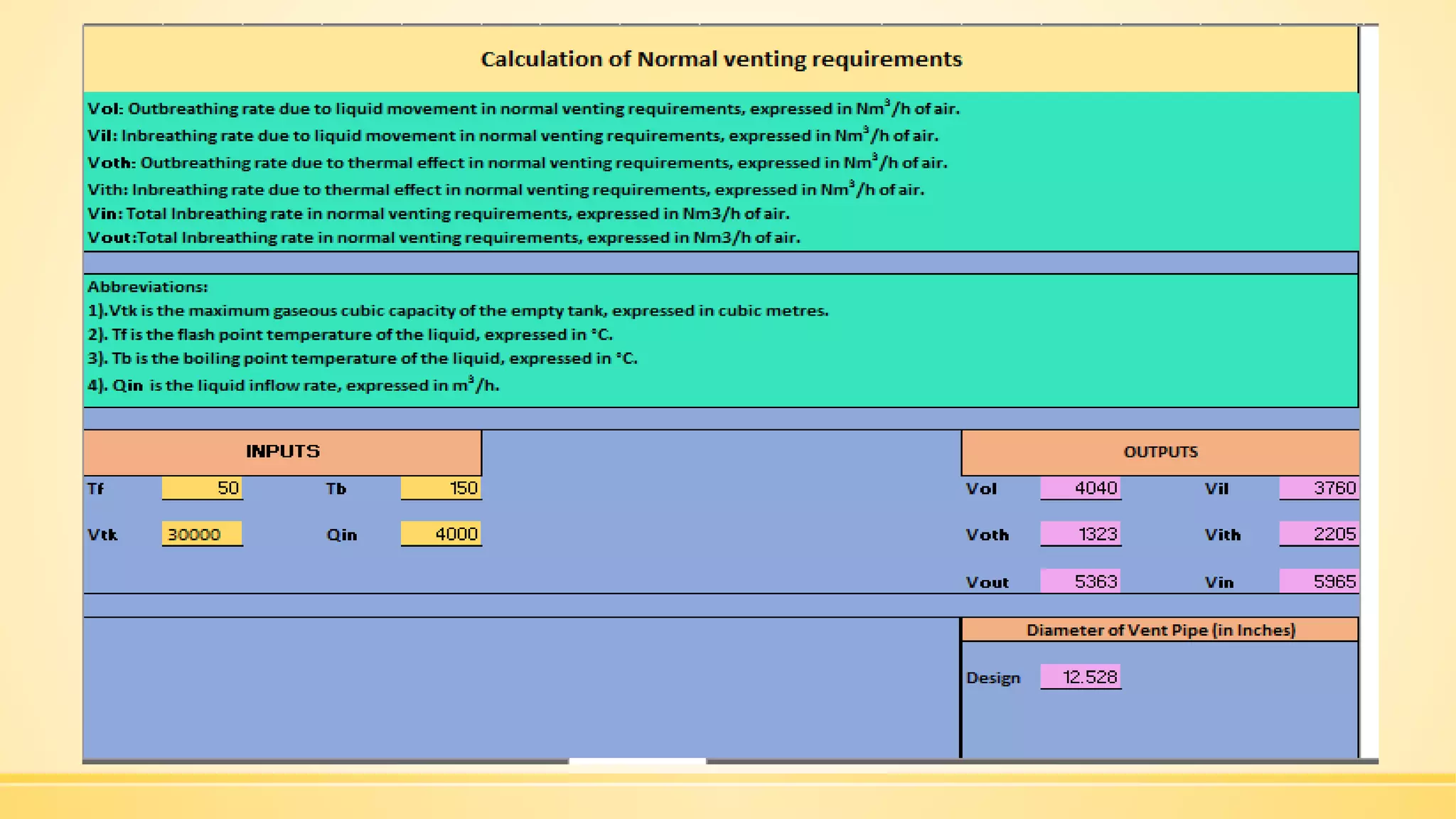 Design Calculations of Venting in Atmospheric and Low-pressure Storage Tanks – API Std. 2000 | PDF