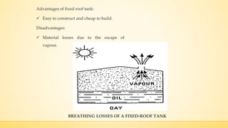 Design Calculations of Venting in Atmospheric and Low-pressure Storage ...