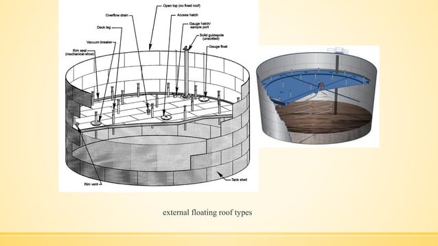 Design Calculations of Venting in Atmospheric and Low-pressure Storage ...