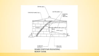 Design Calculations of Venting in Atmospheric and Low-pressure Storage ...