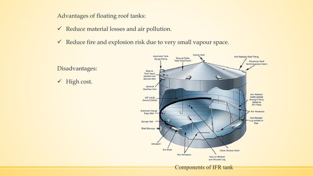 Design Calculations of Venting in Atmospheric and Low-pressure Storage ...