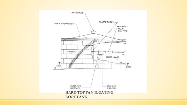 Design Calculations of Venting in Atmospheric and Low-pressure Storag… Design Calculations of Venting in Atmospheric and Low-pressure Storag…