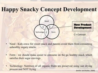Happy Snacky (1).pptx