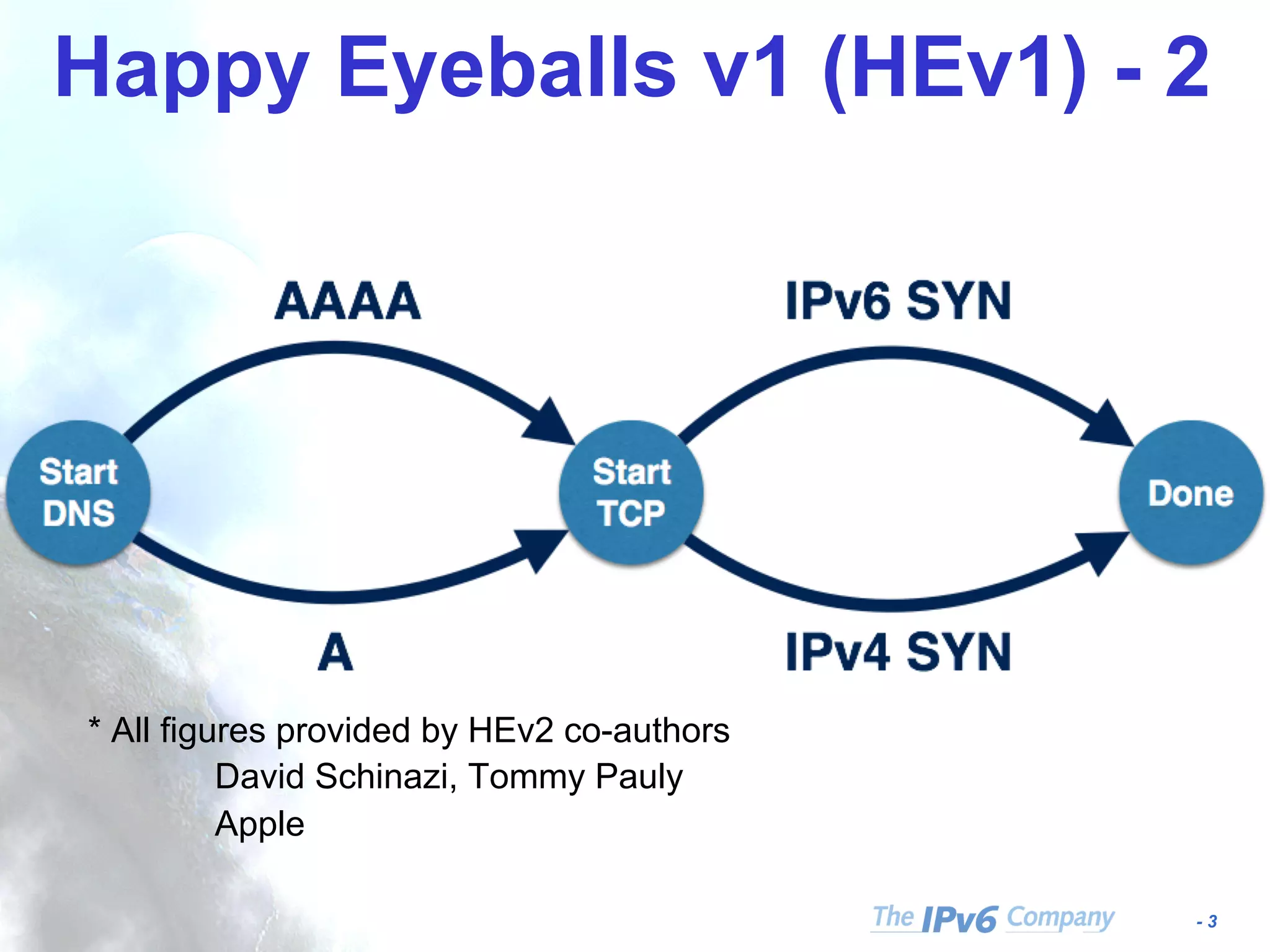 Happy Eyeballs v2 - RFC8305 | PDF