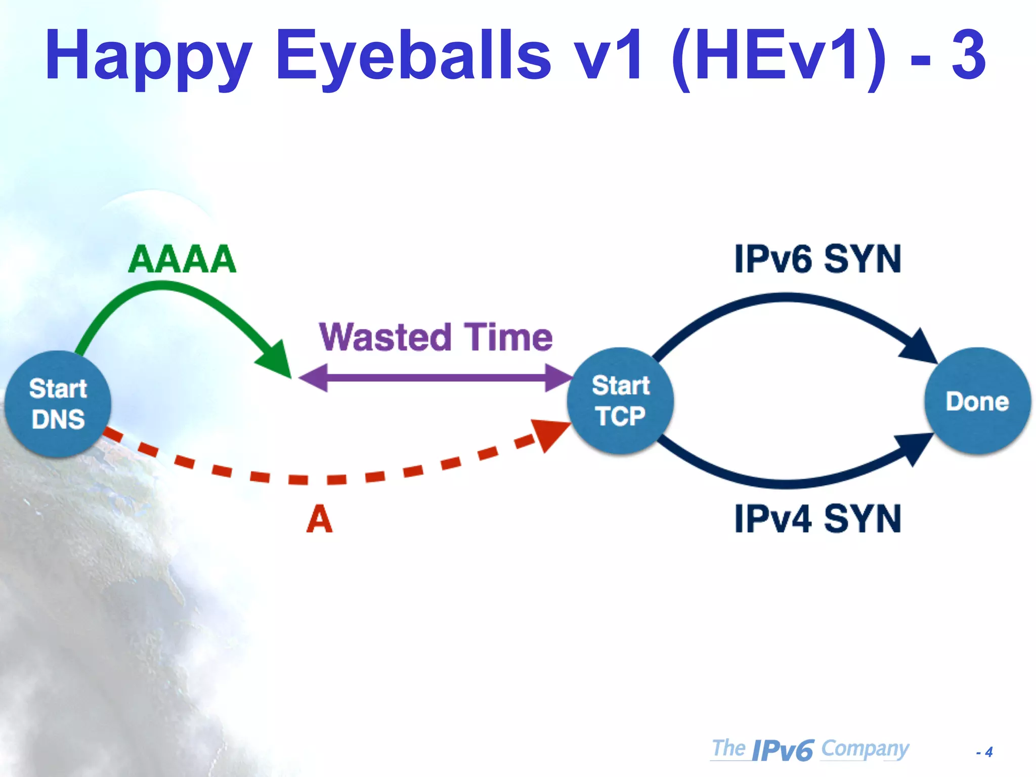 Happy Eyeballs v2 - RFC8305 | PDF