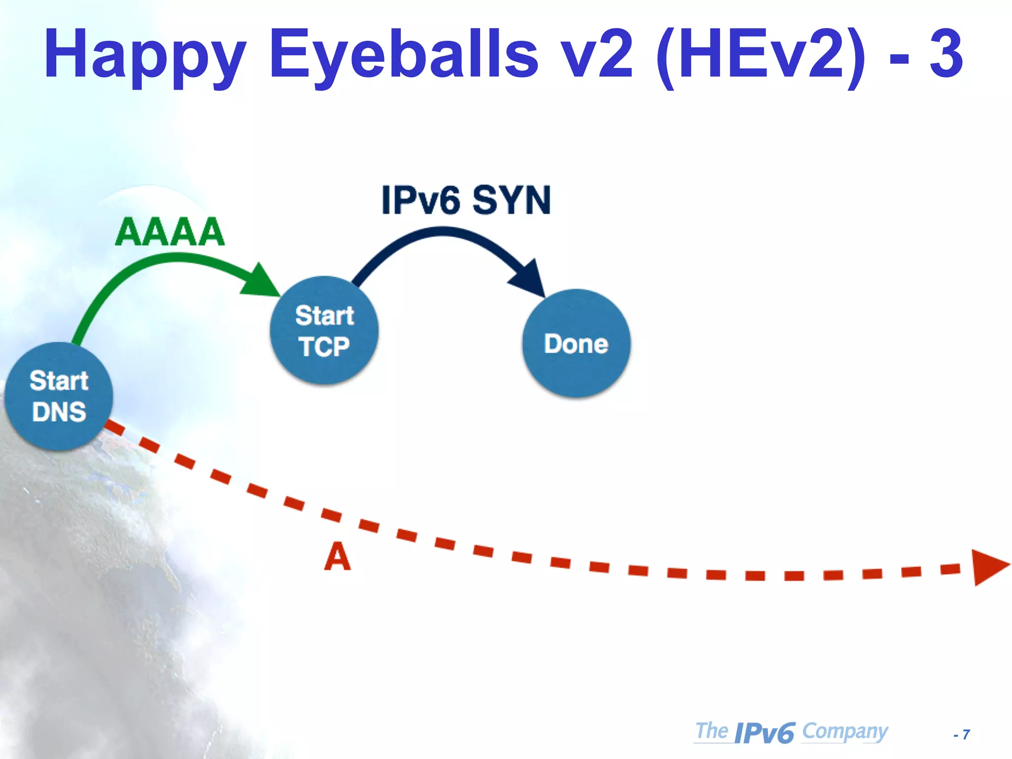 Happy Eyeballs v2 - RFC8305 | PDF