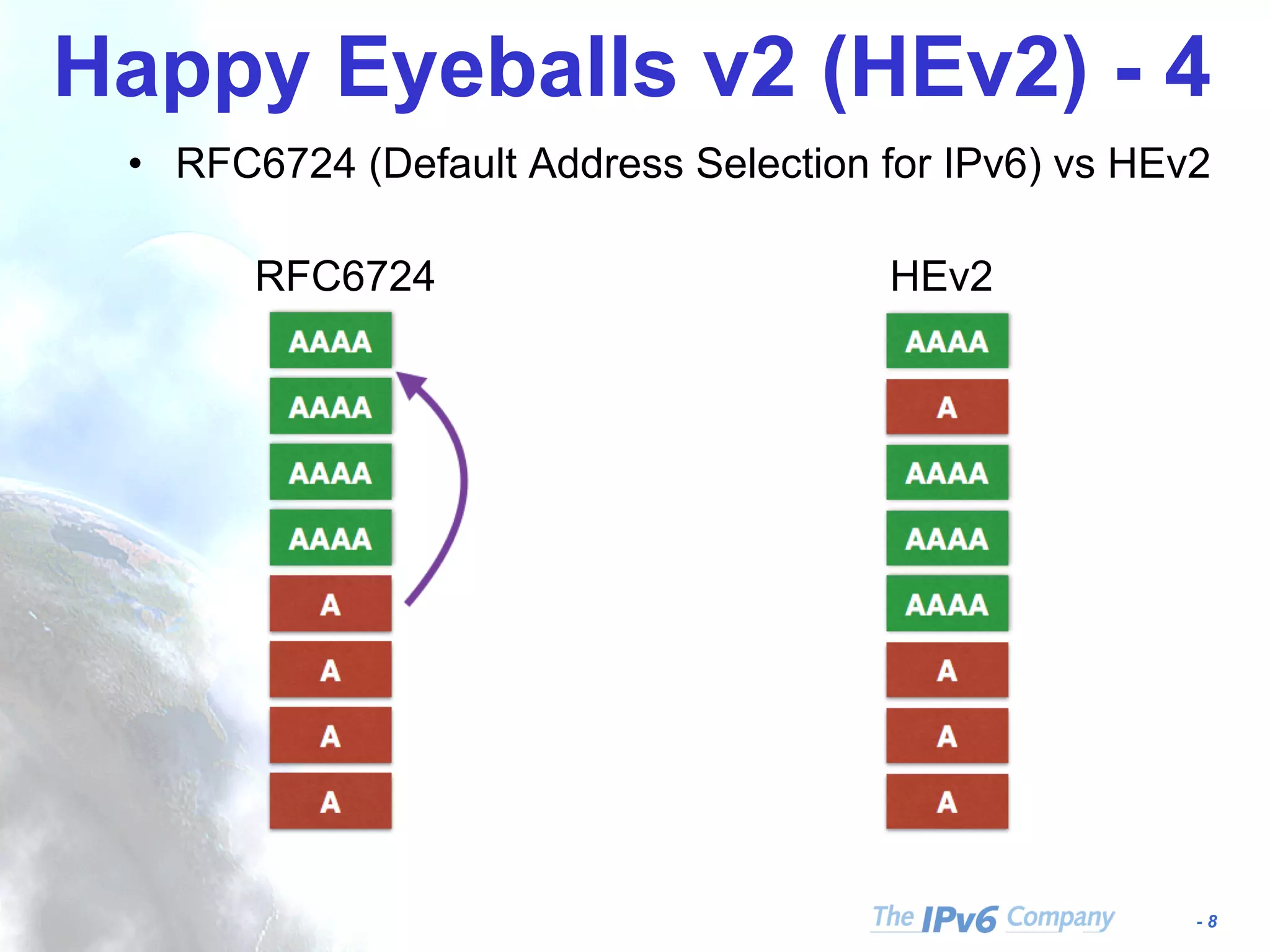 Happy Eyeballs v2 - RFC8305 | PDF