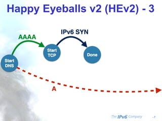 Happy Eyeballs v2 - RFC8305 | PDF | Computer Networking | Computing