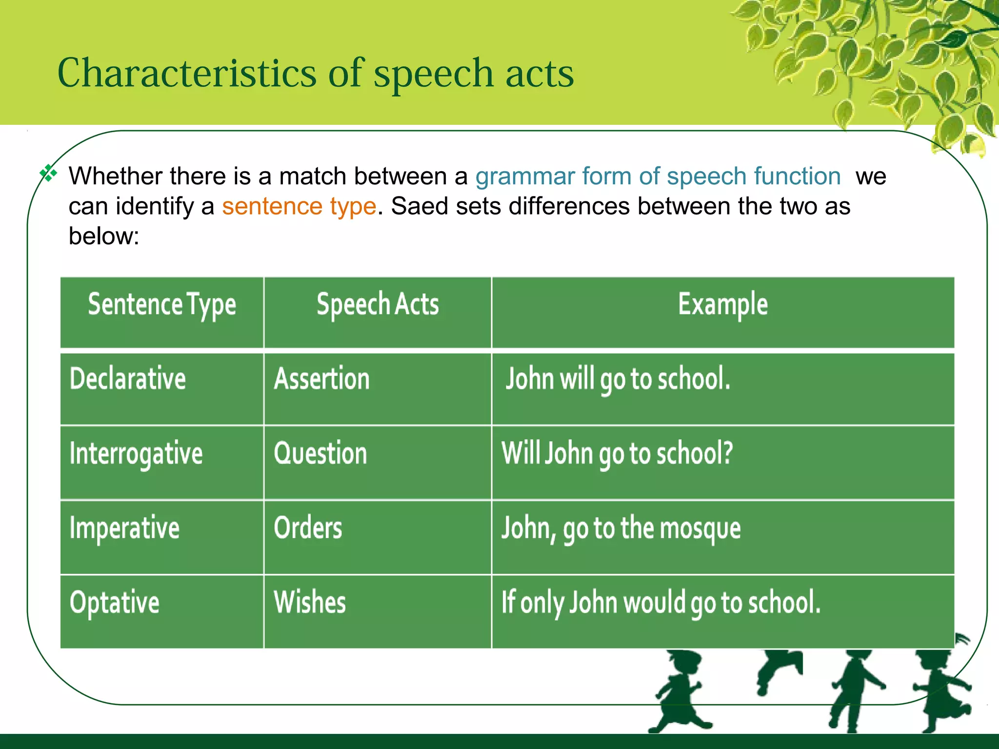 speech act theory in semantics | PPT