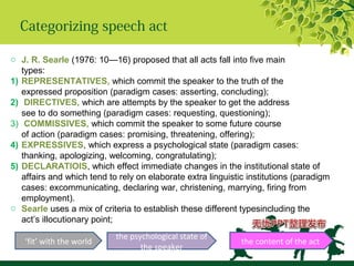 speech act theory in semantics | PPT