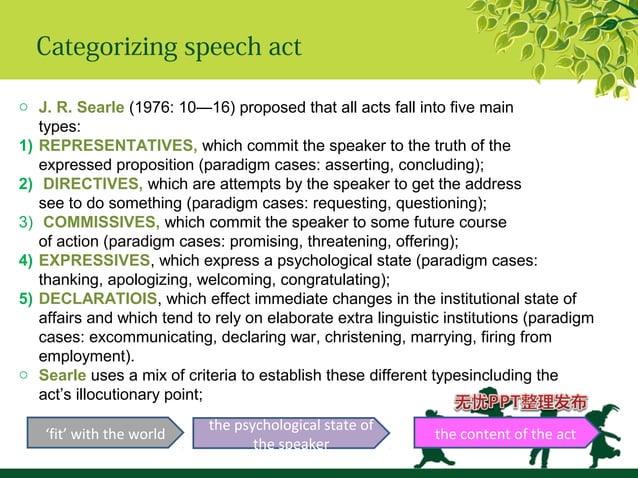 speech act theory in semantics | PPT