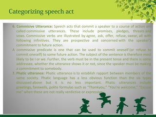 speech act theory in semantics | PPT