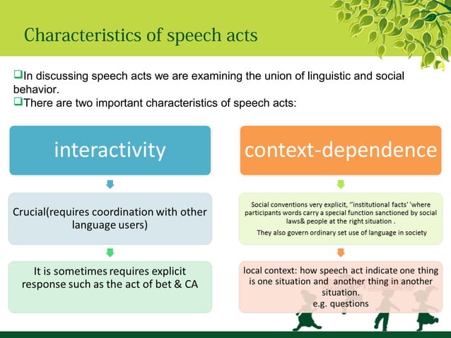 speech act theory in semantics | PPT