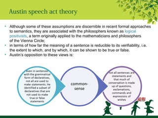 speech act theory in semantics | PPT