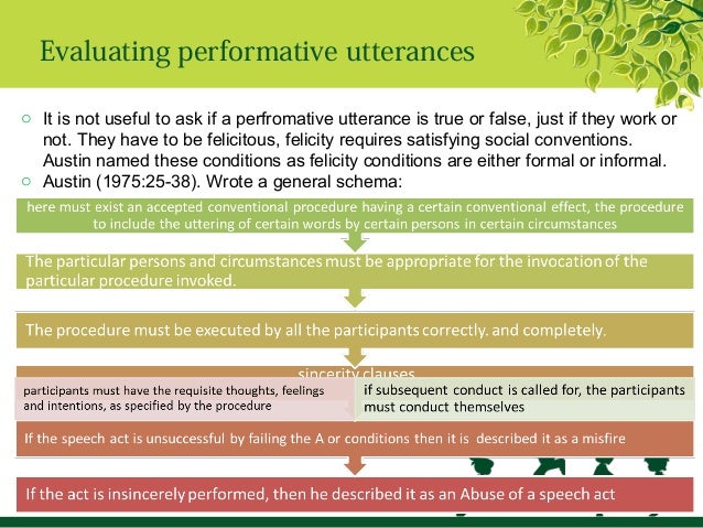 speech act theory in semantics