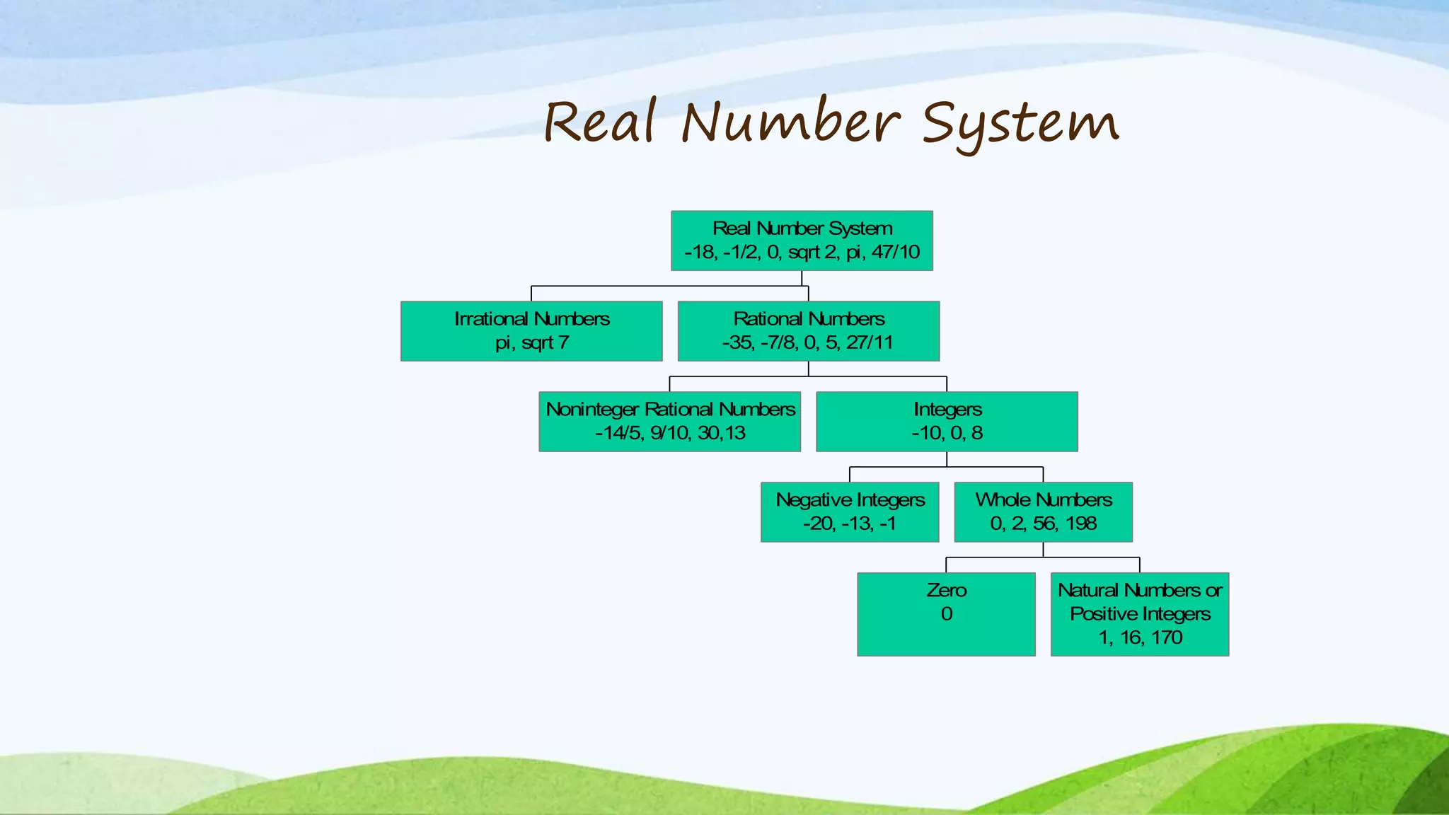 real numbers | PPT
