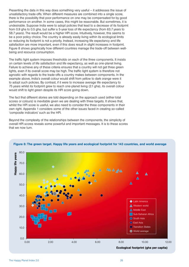Happy Planet Index 2.0 | PDF