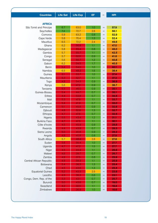 Happy Planet Index First Global | PDF