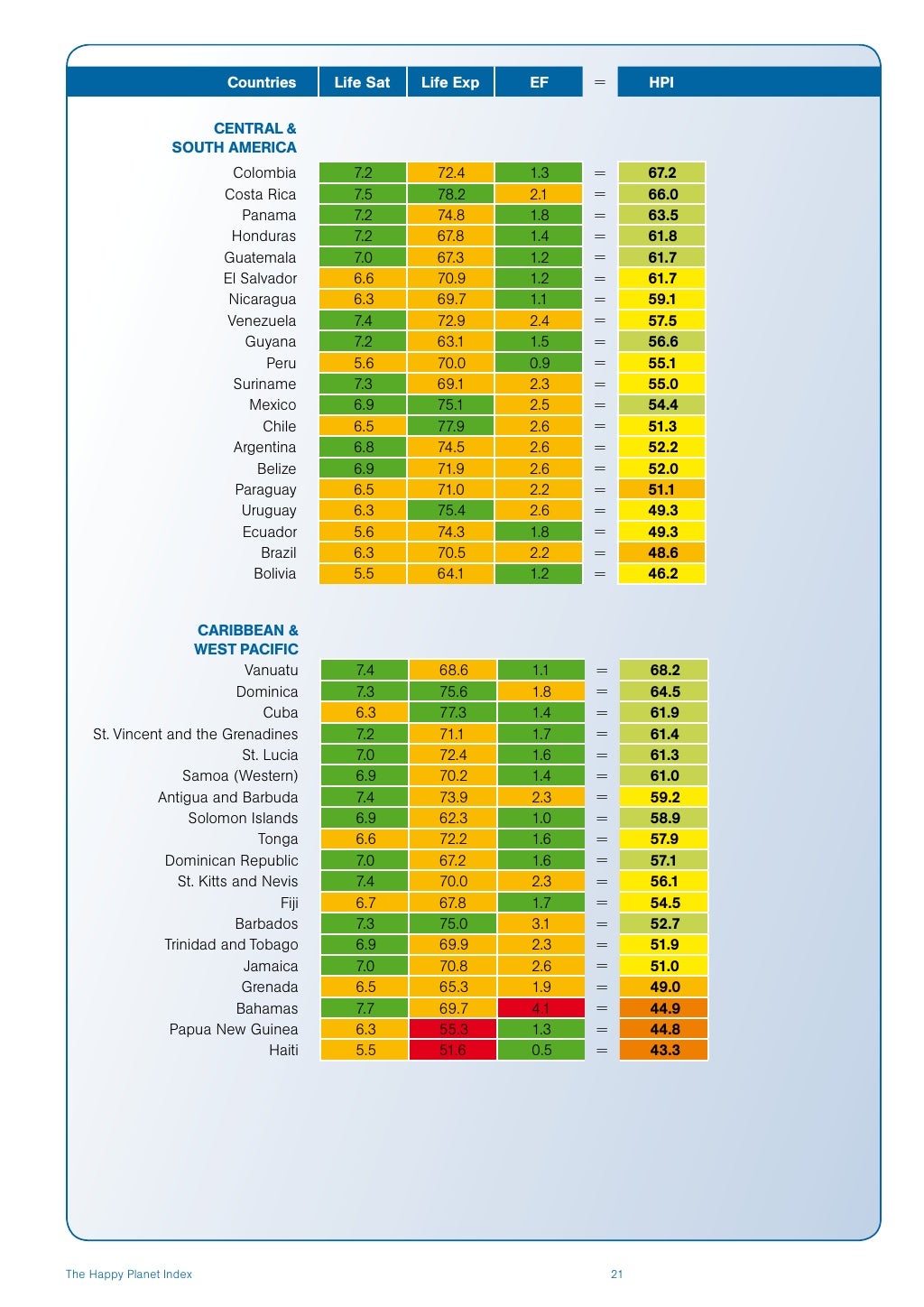 happy-planet-index-first-global