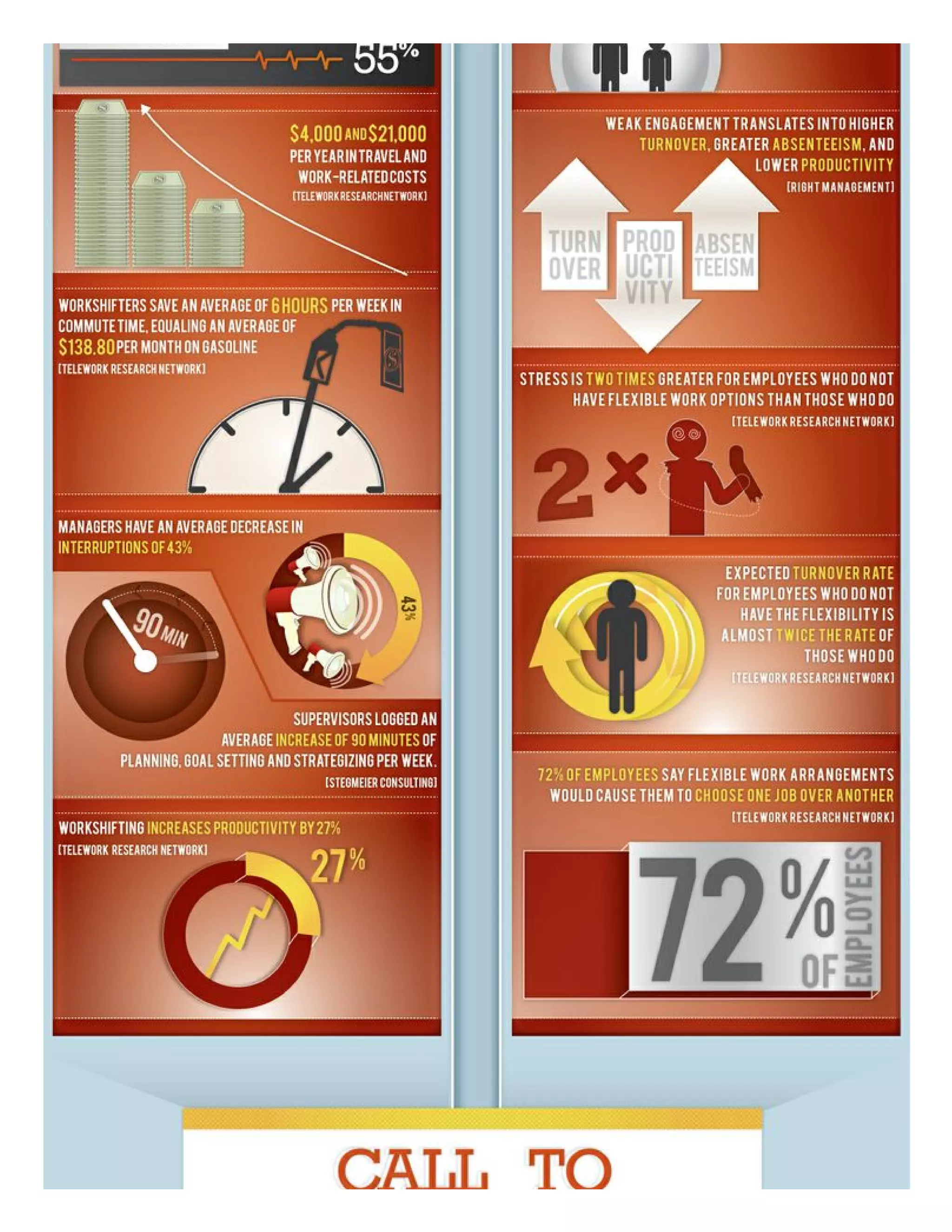 Happy v Sad Workers | PDF