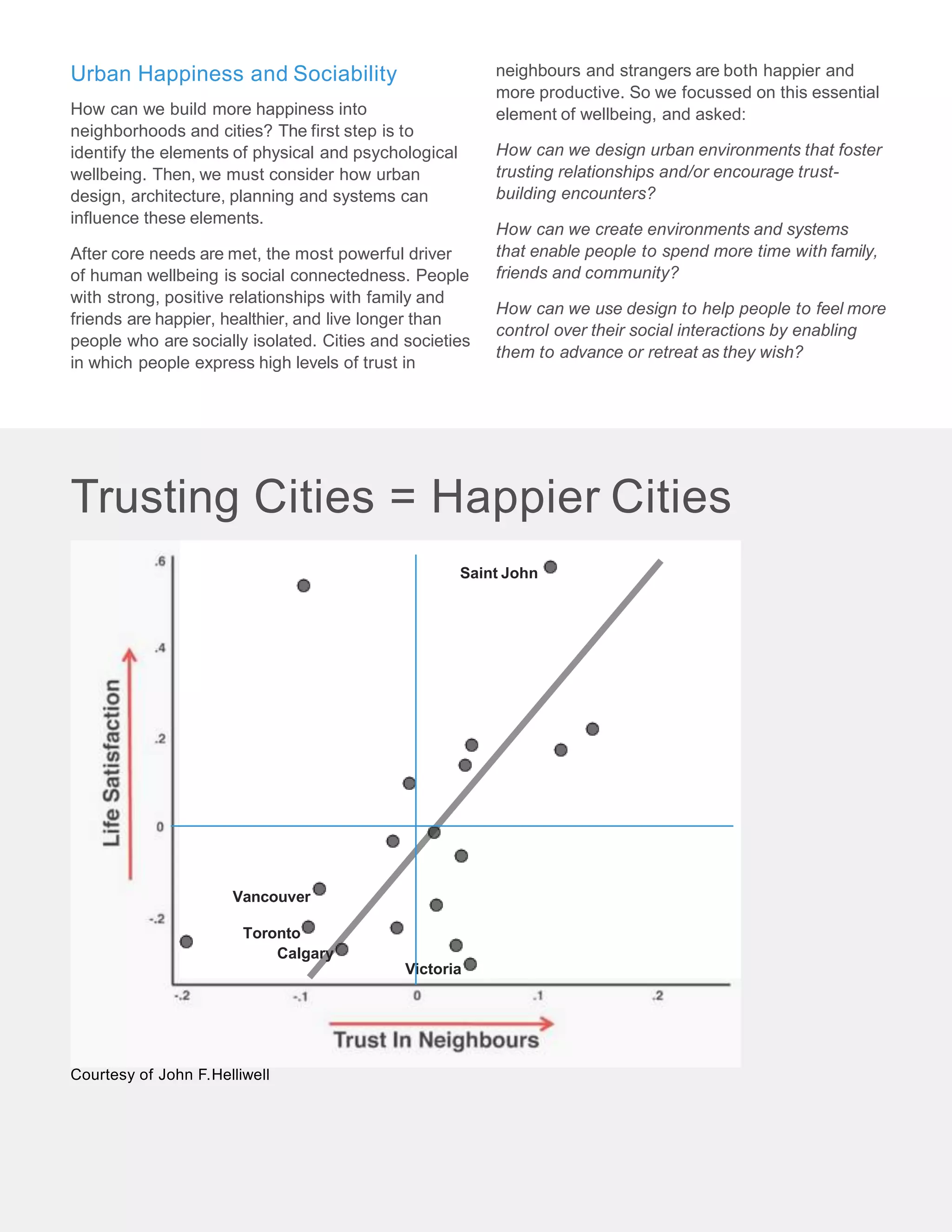 Happy city workshop | PPTX