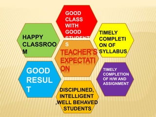 HAPPY CLASSROOM helpful for all ..1.pptx