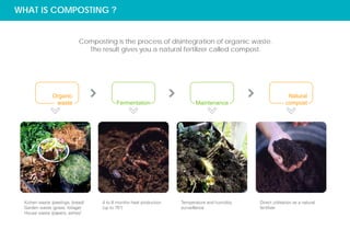 Happy Compost | PDF