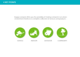 Happy Compost | PPT