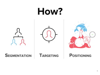 Happy Fish Project | PDF